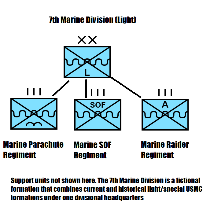 The Seventh Marine Division – Fuldapocalypse Fiction