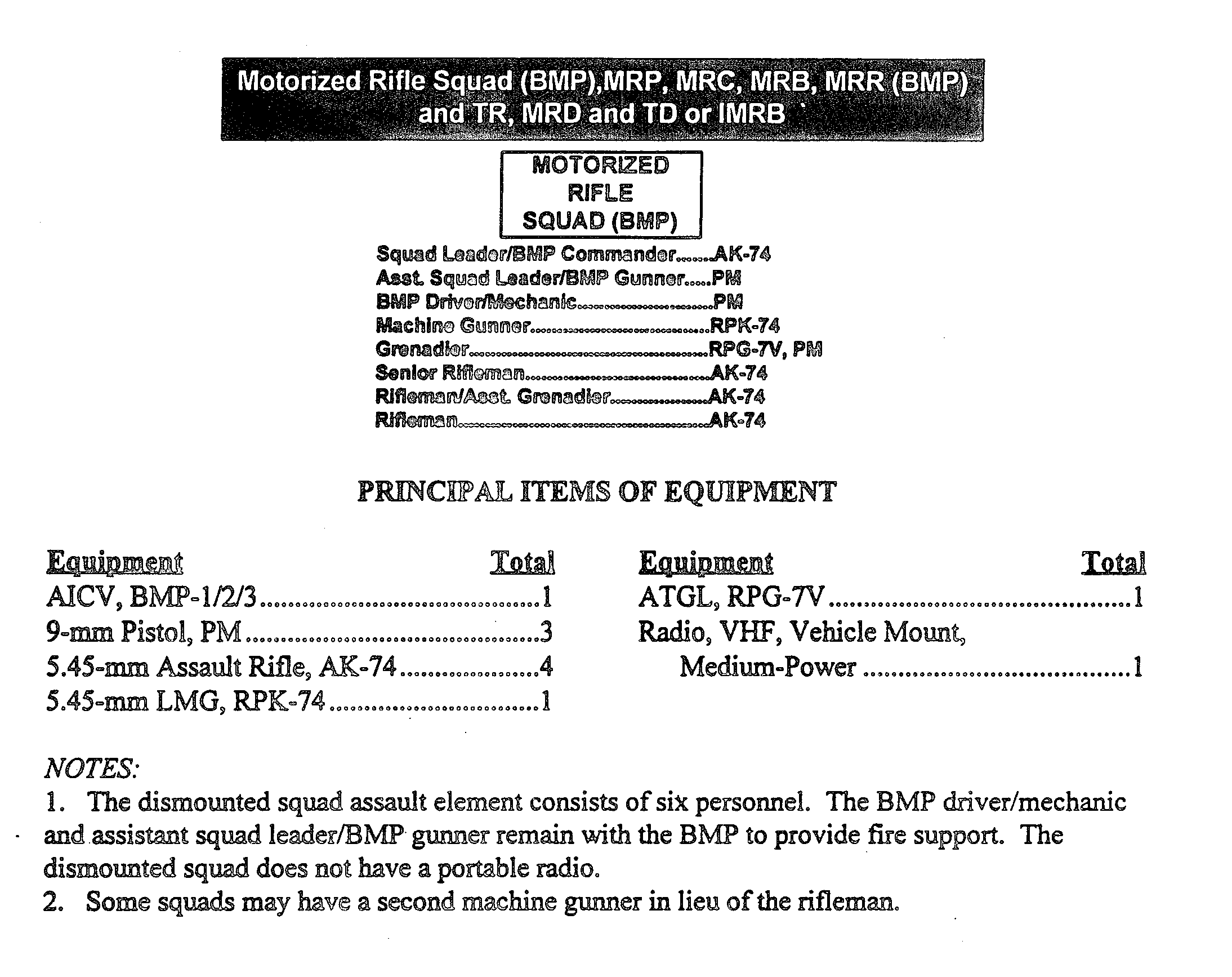 Weird Wargaming: The Mobile Corps Squad – Fuldapocalypse Fiction