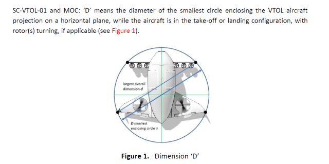 VTOL Landing Zones – Fuldapocalypse Fiction