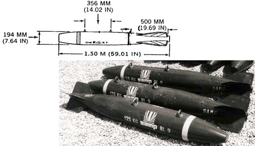 Big Vs. Little Targeteering – Fuldapocalypse Fiction